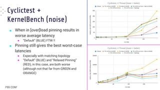 VM Performance: The Differences Between Static Partitioning or ...