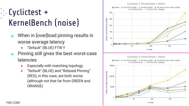 VM Performance: The Differences Between Static Partitioning or Automatic Tuning | PPT