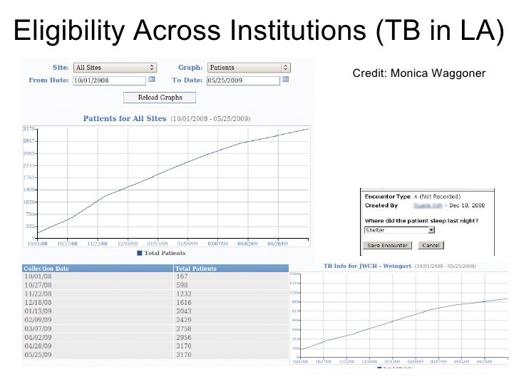 Openmrs Use Examples PPT