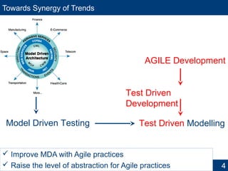 Darius Silingas - From Model Driven Testing to Test Driven Modelling | PPT