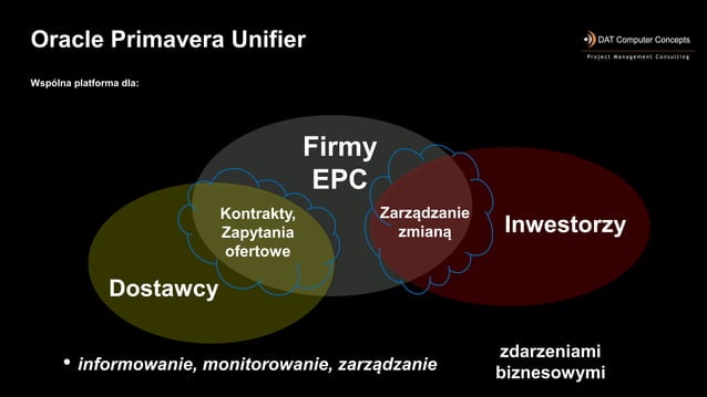 Oracle Primavera Unifier | PDF | Business | Business and Finance