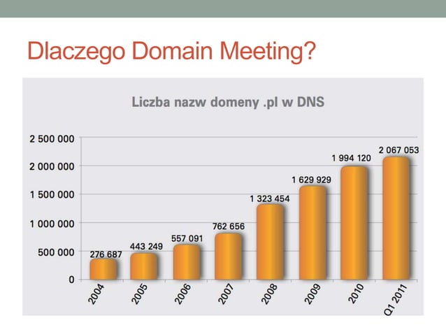 Dariusz Nawojczyk | "Domain Meeting to odpowiedź na rosnący rynek" | PPT