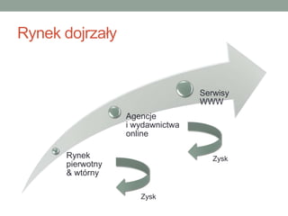 Dariusz Nawojczyk | "Domain Meeting to odpowiedź na rosnący rynek" | PPT
