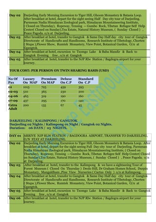 Darjeeling sikkim package | DOC