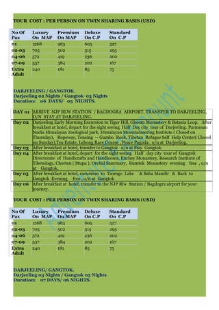 Darjeeling sikkim package | DOC