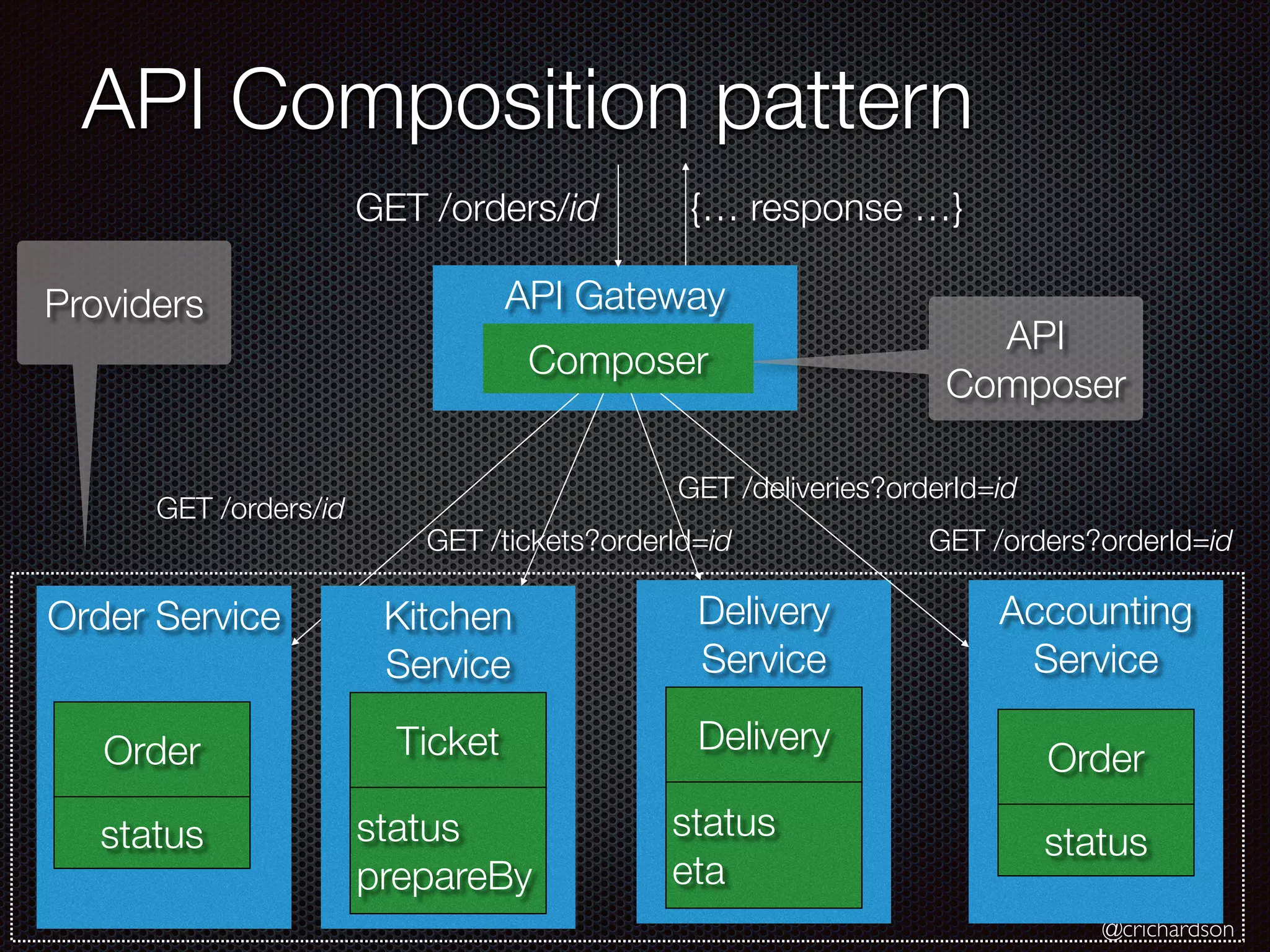 Dark energy, dark matter and microservice architecture collaboration ...