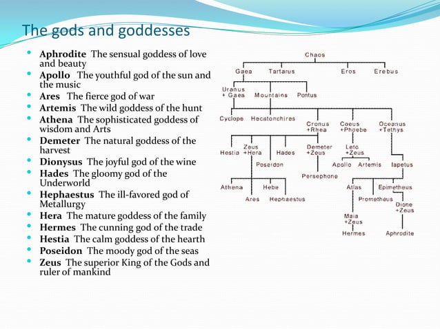 Dark ages of ancient greece | PPTX | Hinduism | Religion & Spirituality