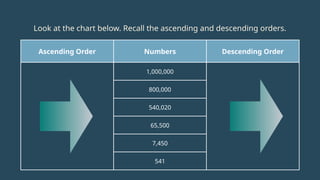 Dark Blue Hand drawn Ordering Numbers Math Presentation.pptx