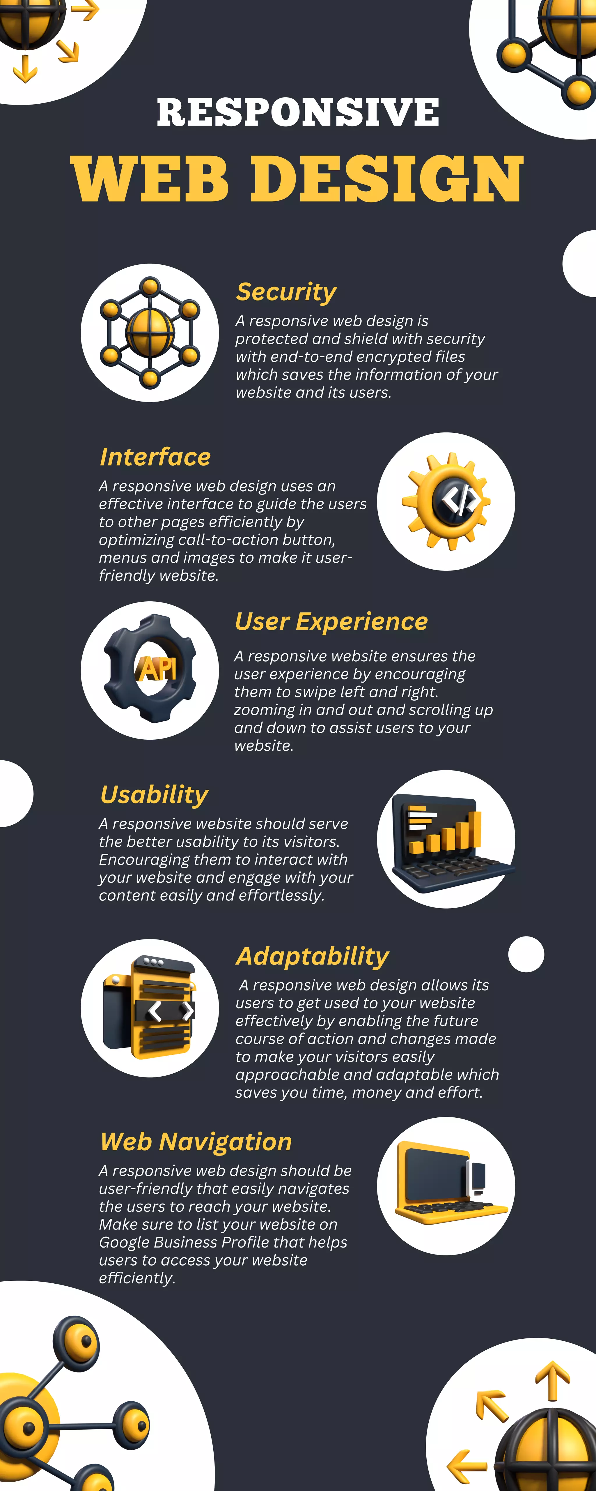 Responsive Web Design| Pitch Pine Media | PDF