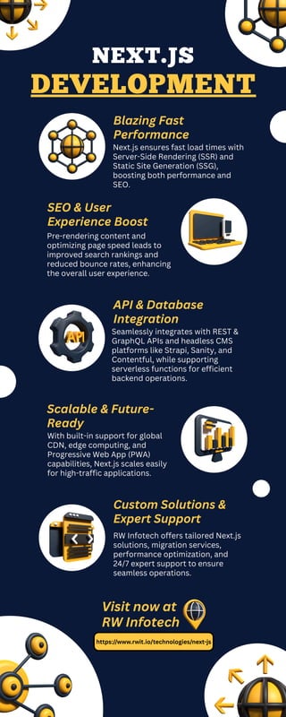 Next.js Development: The Ultimate Solution for High-Performance Web Apps | PDF
