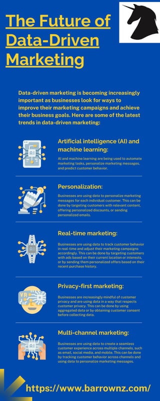 The Future of Data - Driven Marketing | PDF | Advertising Industry | Industries