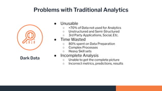 The Problem with Traditional Analytics I: Dark Data | PPT