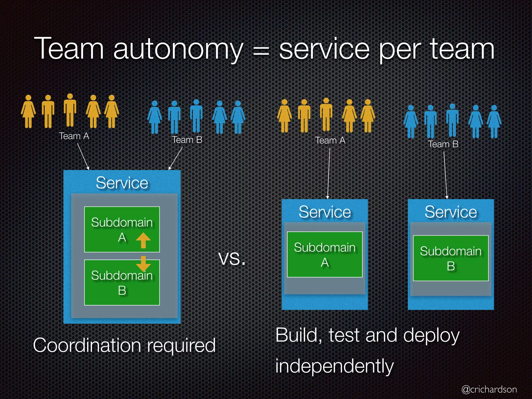 Dark Energy, Dark Matter and the Microservices Patterns?! | PDF