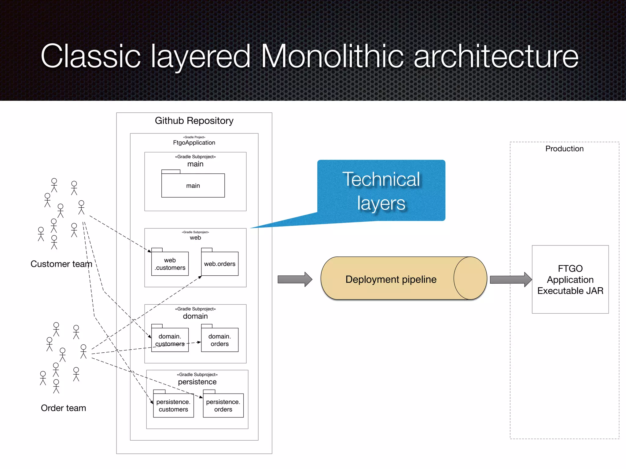 Dark Energy, Dark Matter and the Microservices Patterns?! | PDF