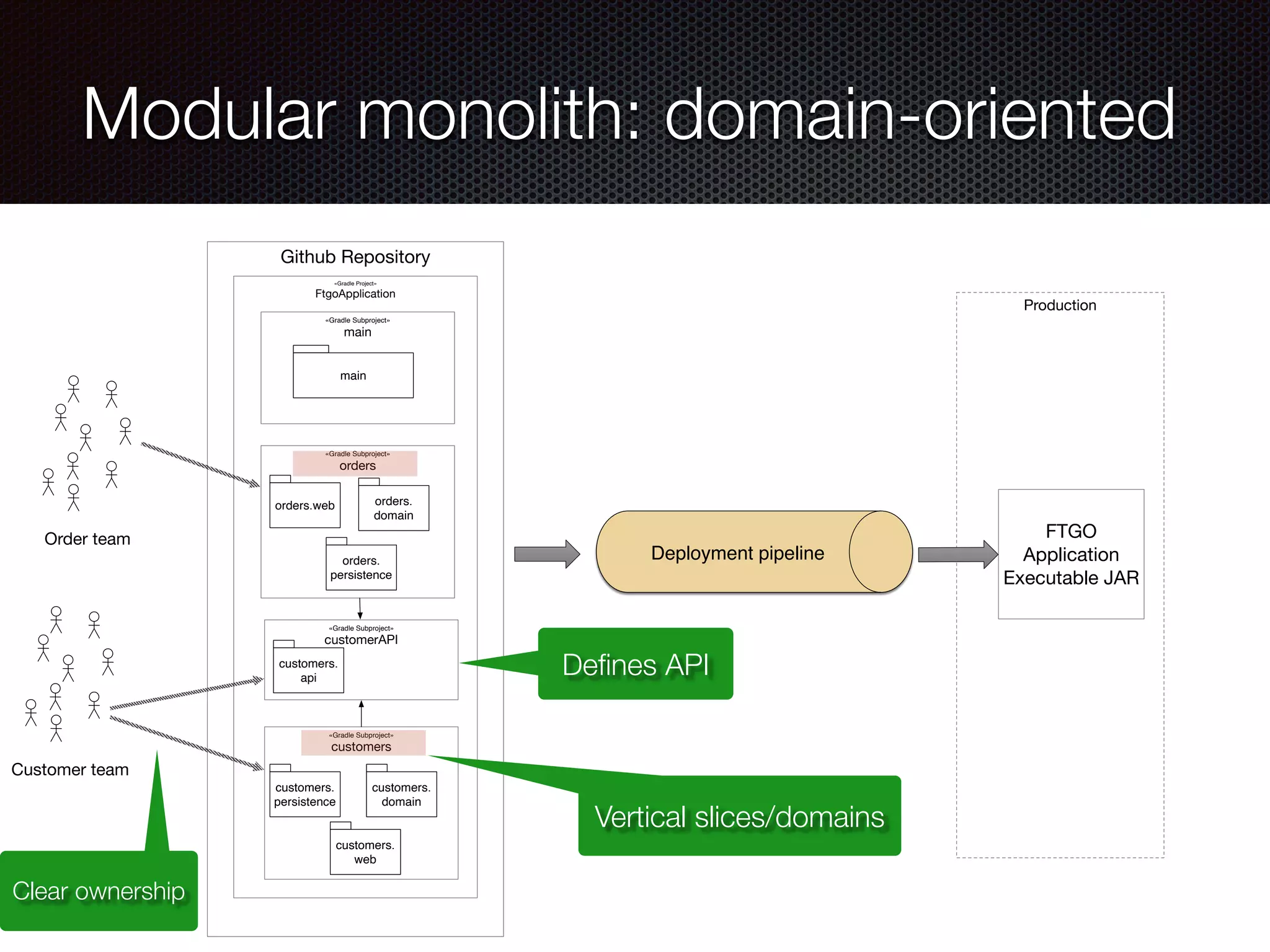 Dark Energy, Dark Matter and the Microservices Patterns?! | PDF