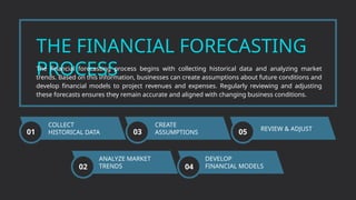 Dark Grey Blue And White Geometric Financial Forecasting And Analysis ...