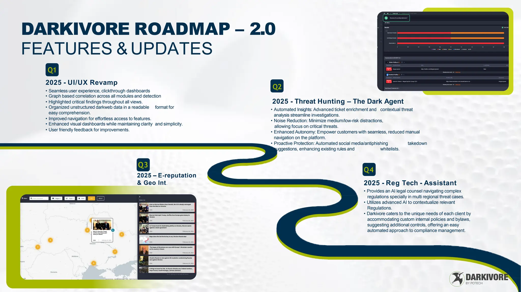 Darkivore Deck 2025 deck for cyber security | PDF
