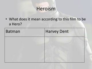 The Dark Knight - Themes and Messages | PPTX