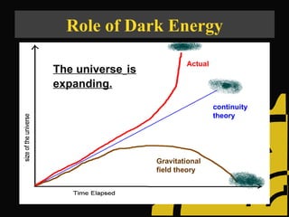 Dark matter and dark energy | PPT