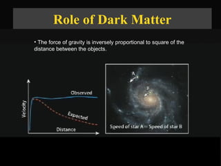 Dark matter and dark energy | PPT