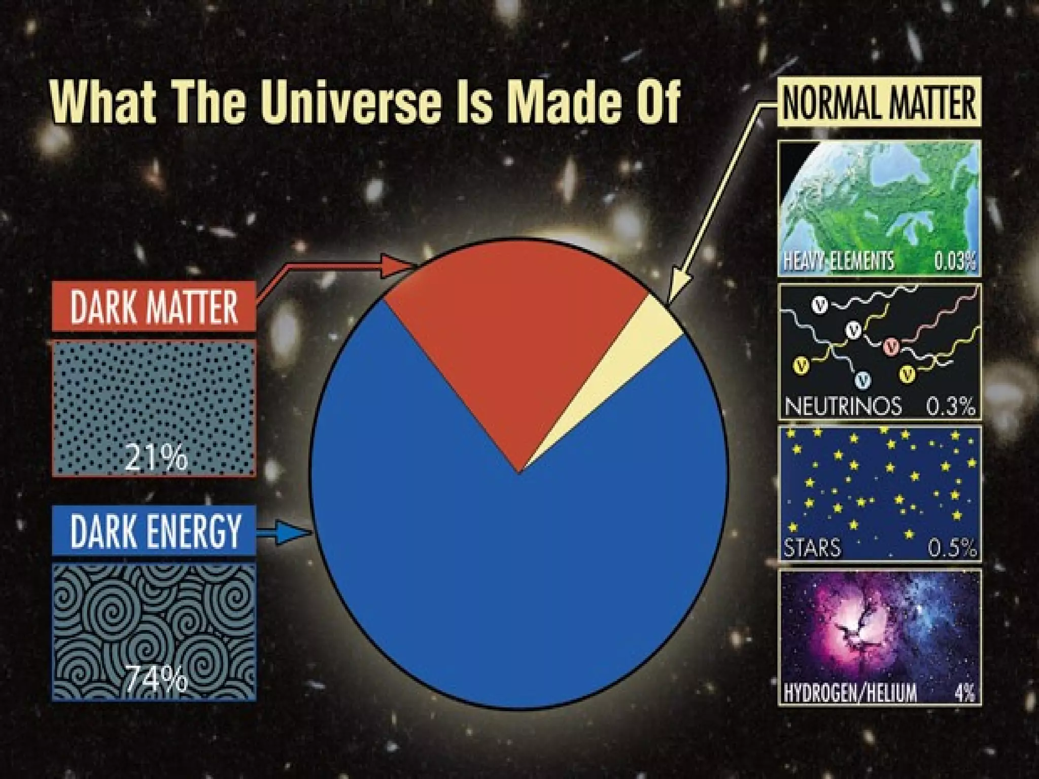 Dark Matter And Energy Final | PPT