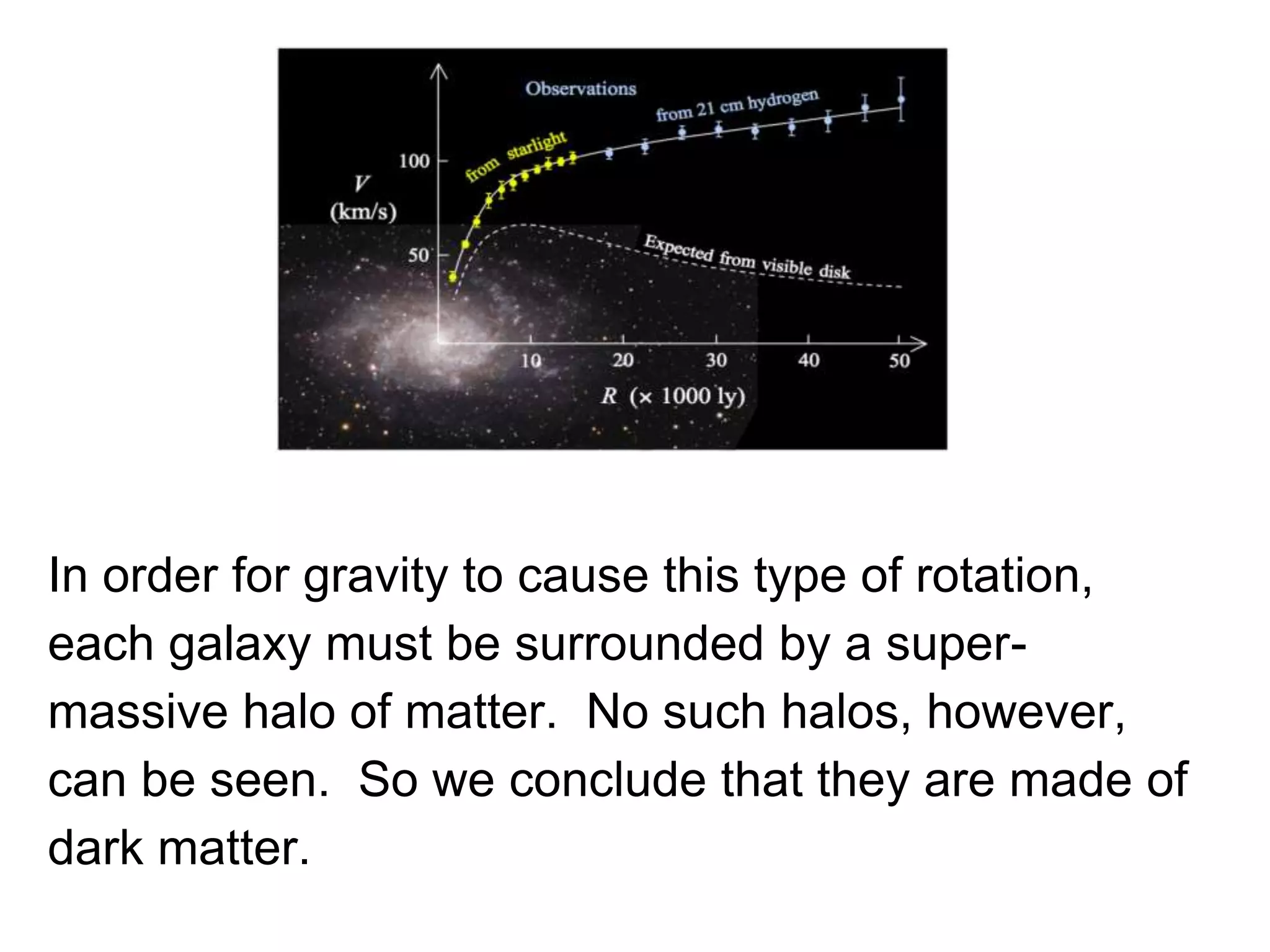 Dark matter & dark energy