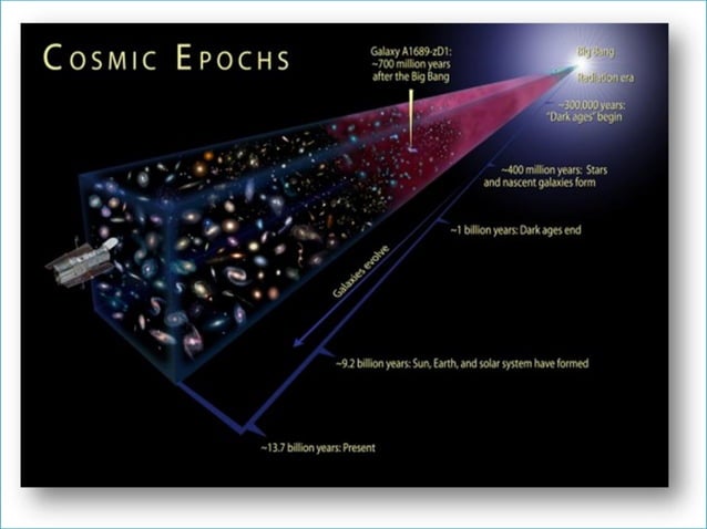 Dark matter presentation | PDF | Space and Astronomy | Science