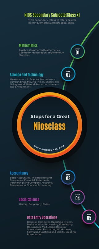 Exploring NIOS Secondary Courses: Class X Curriculum Overview | PDF