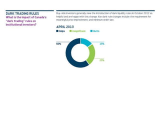 Dark poll | PPTX