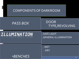 DARK ROOM procedure in radiology department.pptx