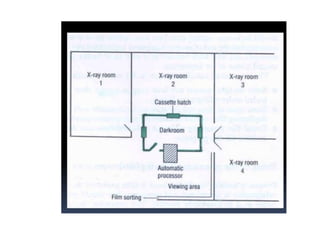 DARK ROOM FOR RADIOGRAPHY (FILM PROCESSING ) | PPTX