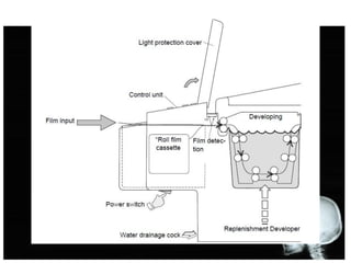 Darkroom Learning | PDF