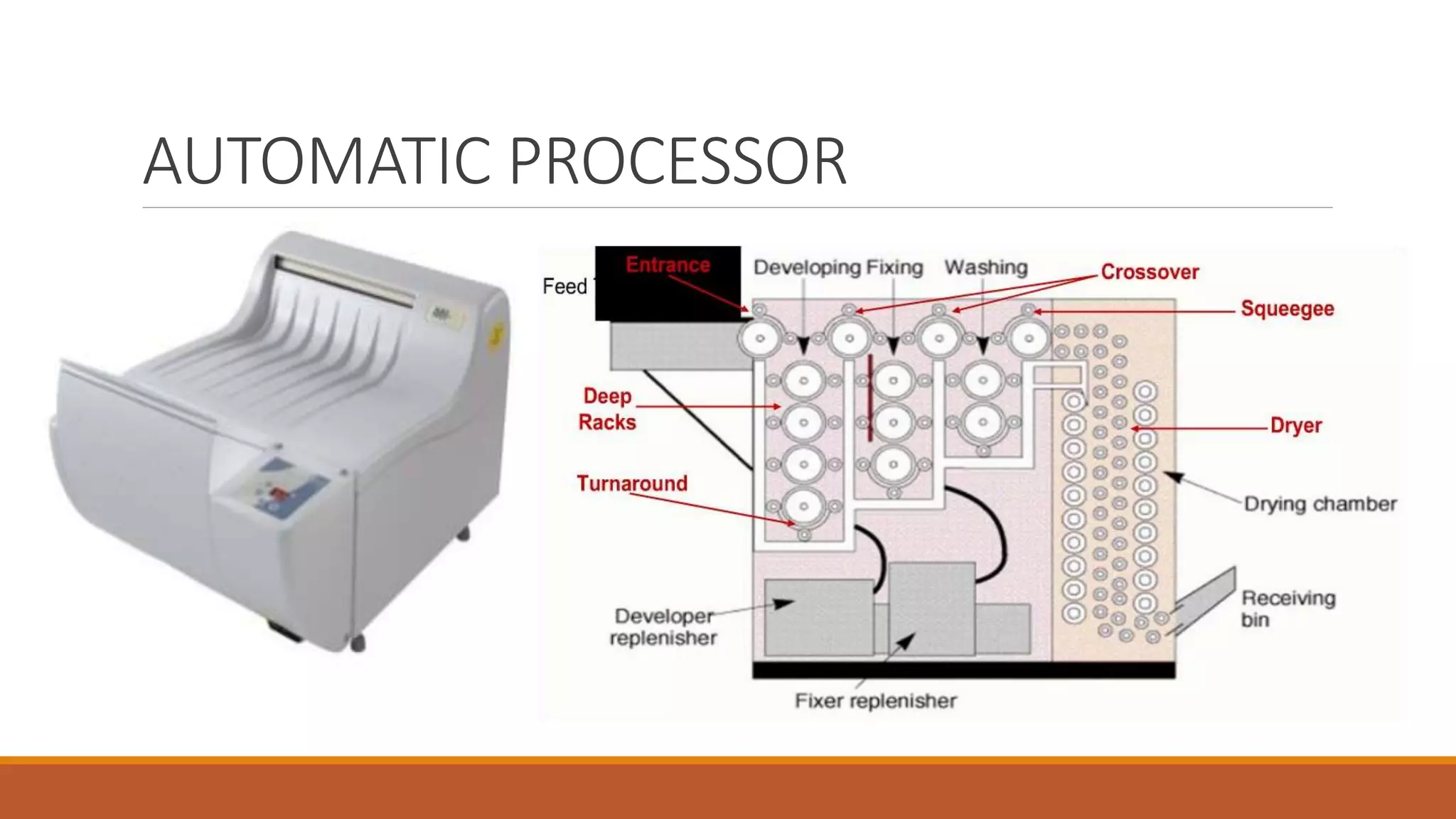 Dark room and film processing techniques rv | PPTX
