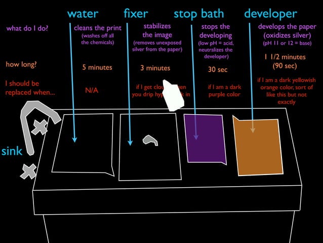 Darkroomchem2013 | PDF