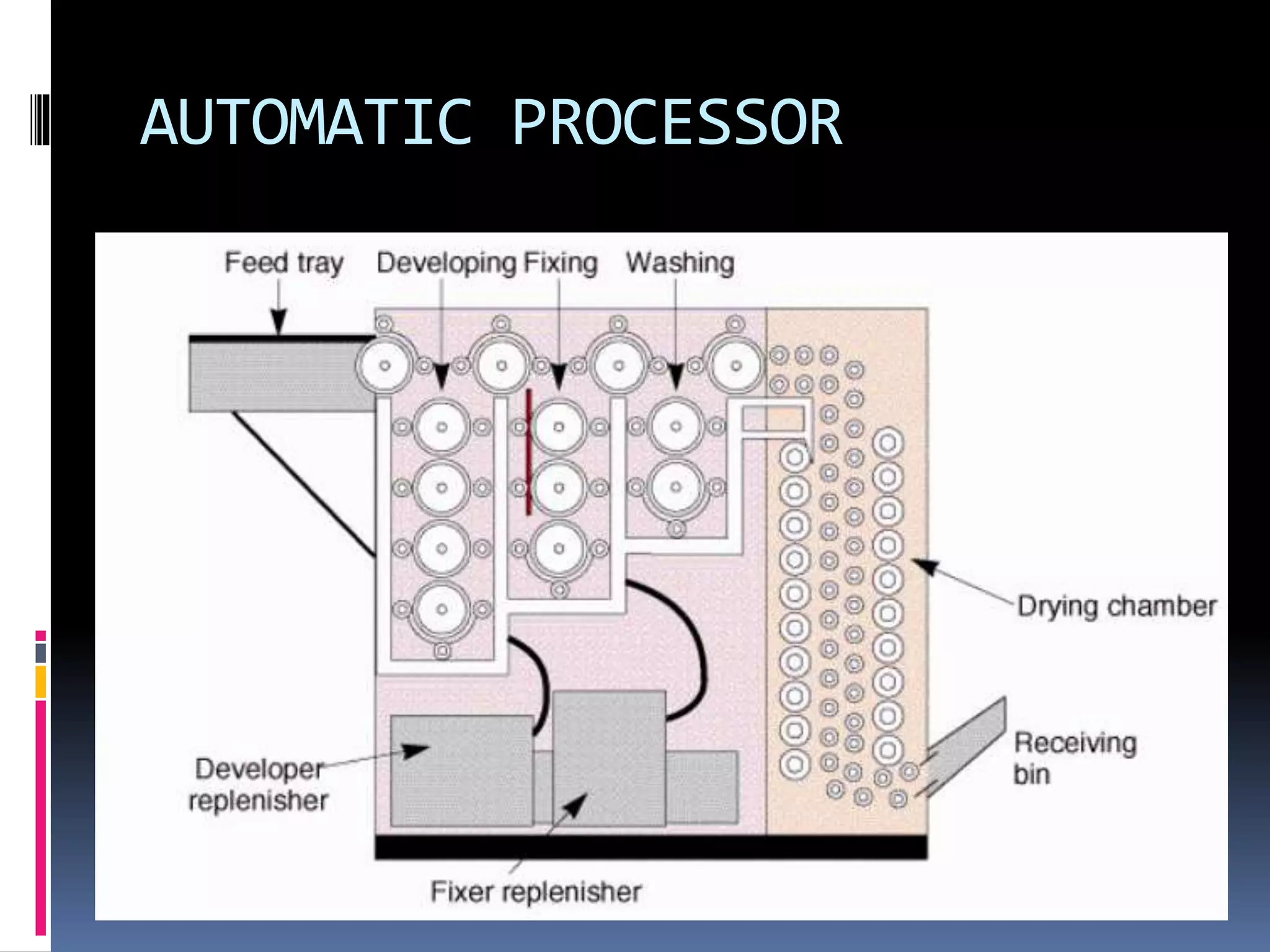 Dark room procedures | PPTX