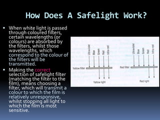 Dark room procedures | PPTX