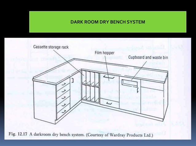 Dark room procedures | PPTX | Eye and Vision Conditions | Diseases and Conditions