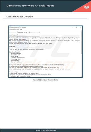 DarkSide Ransomware Analysis Report | PDF