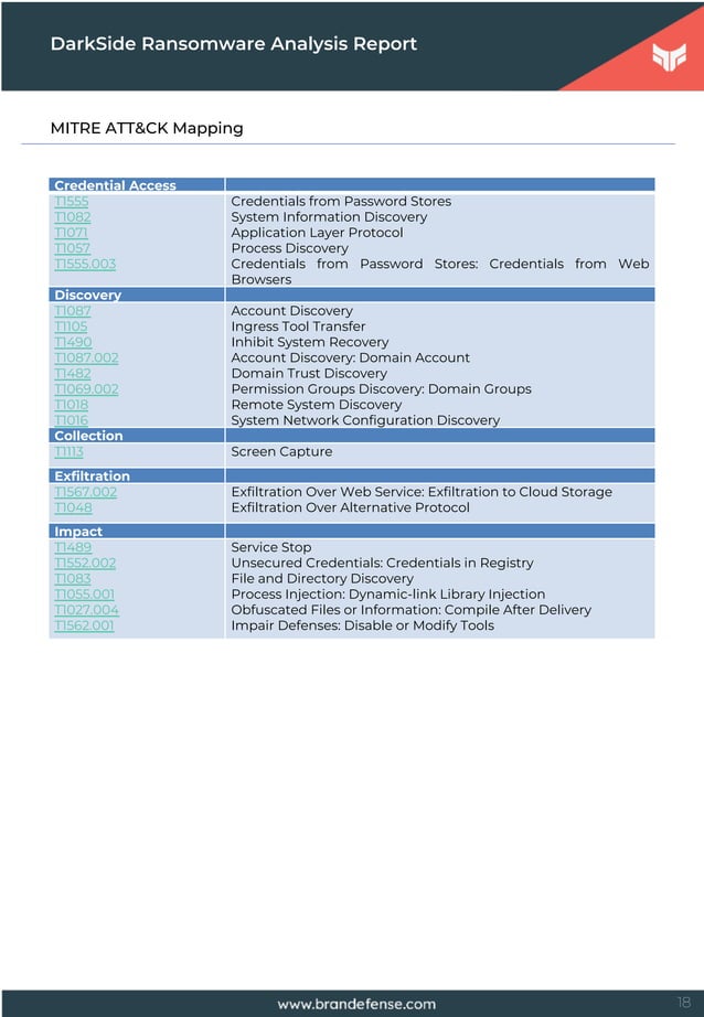 DarkSide Ransomware Analysis Report | PDF | Information and Network ...