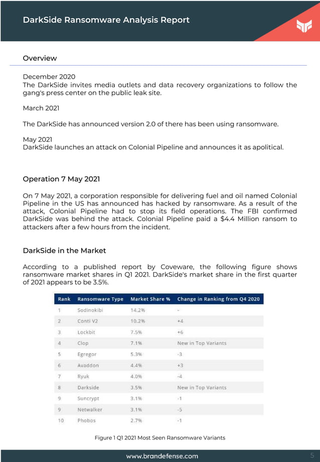 DarkSide Ransomware Analysis Report | PDF | Information and Network ...