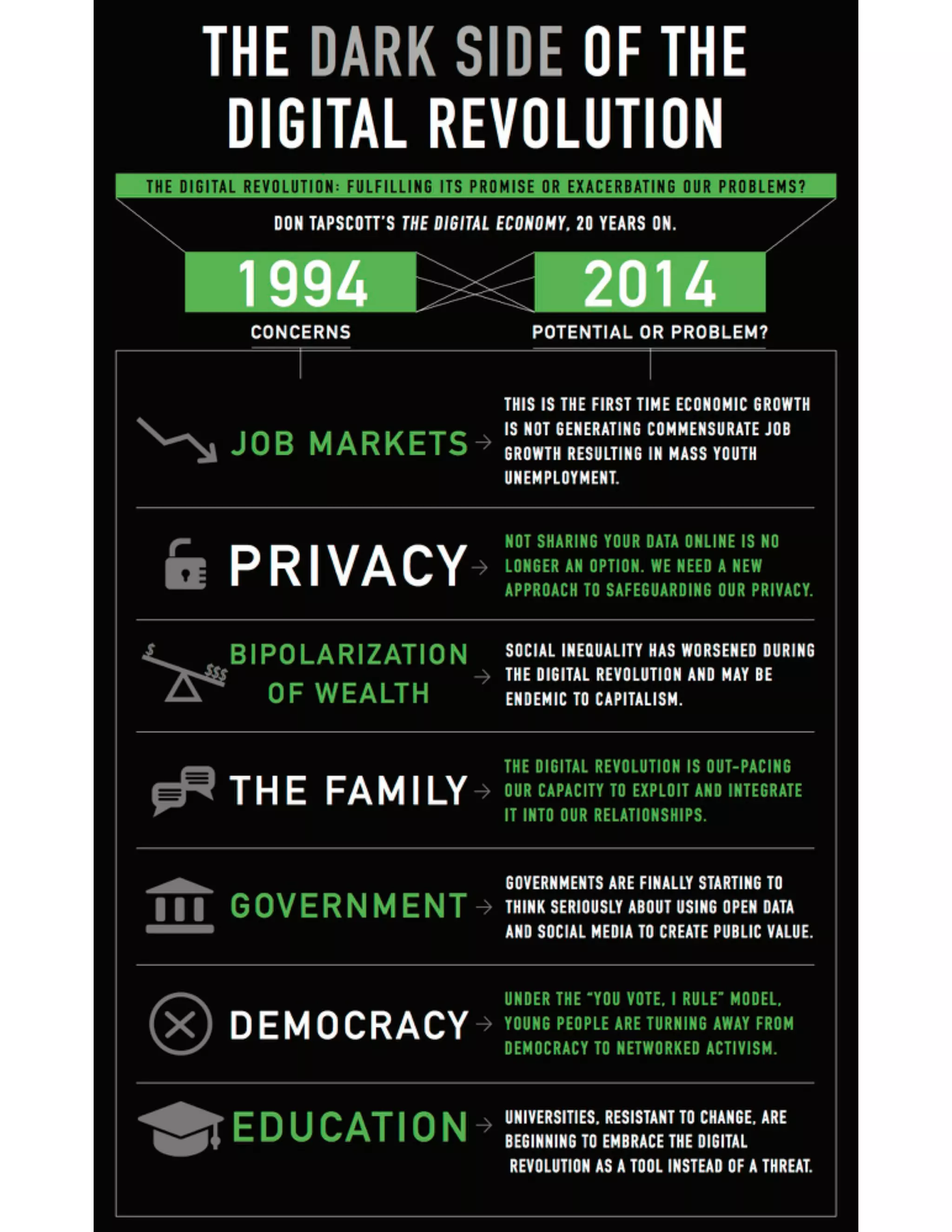 The Dark Side of the Digital Revolution | PDF