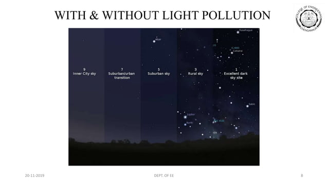 Dark sky friendly outdoor lighting system | PPTX