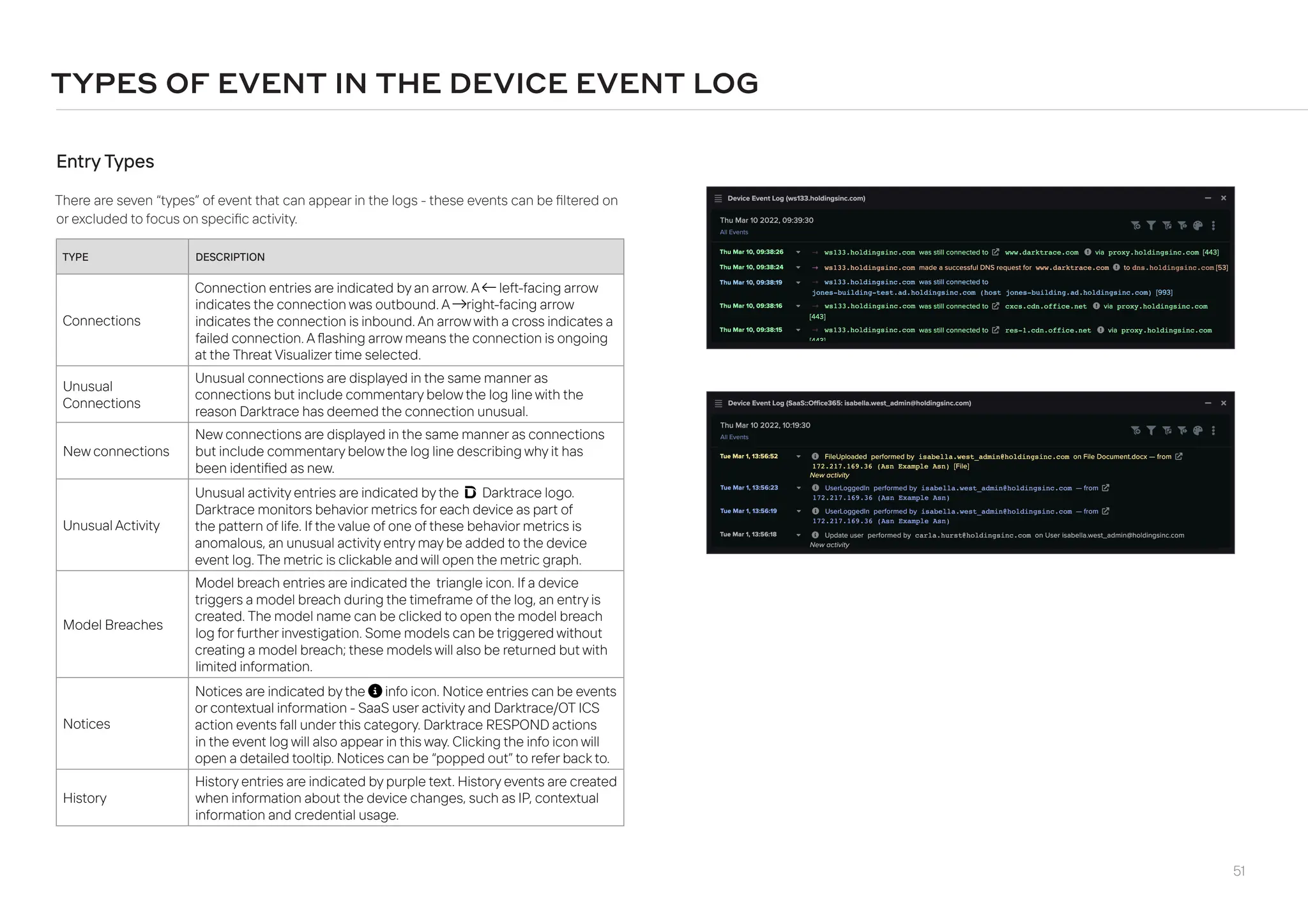 Darktrace_Threat_Visualizer_User_Guide.pdf