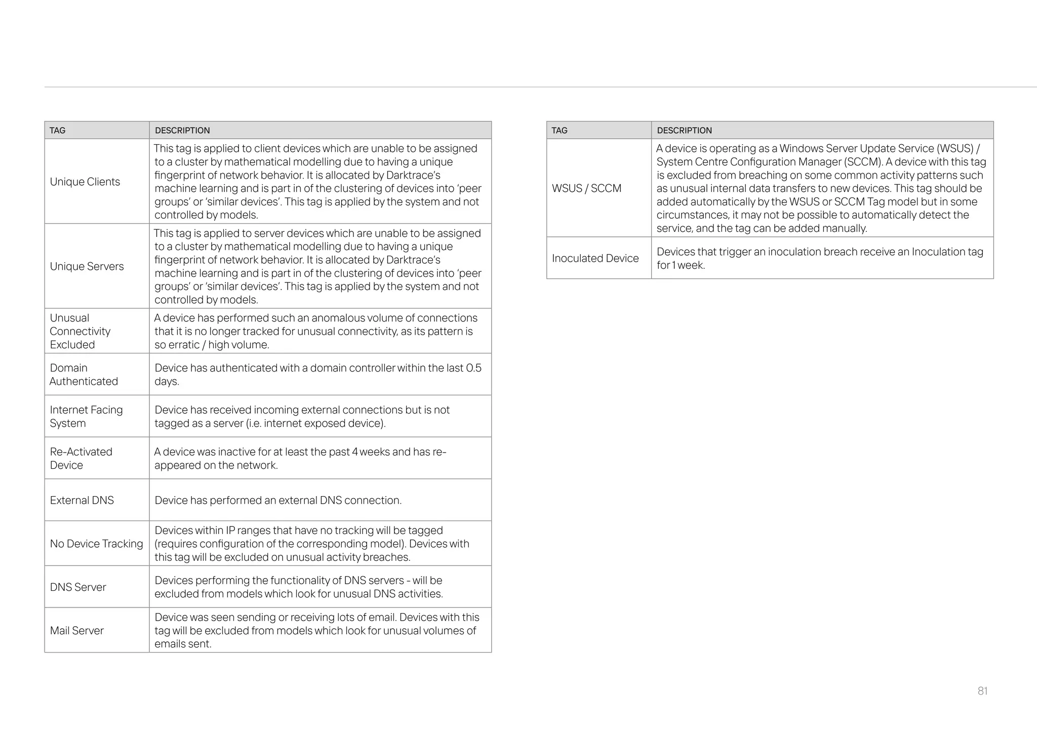 Darktrace_Threat_Visualizer_User_Guide.pdf