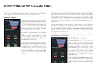 Darktrace_Threat_Visualizer_User_Guide.pdf