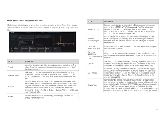 Darktrace_Threat_Visualizer_User_Guide.pdf | Cloud Computing | Internet