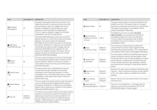Darktrace_Threat_Visualizer_User_Guide.pdf