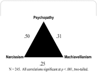 Dark Triad | PPTX