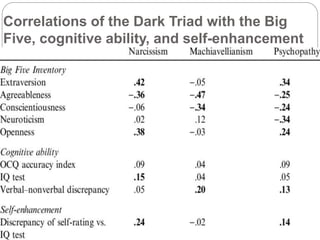 Dark Triad | PPTX