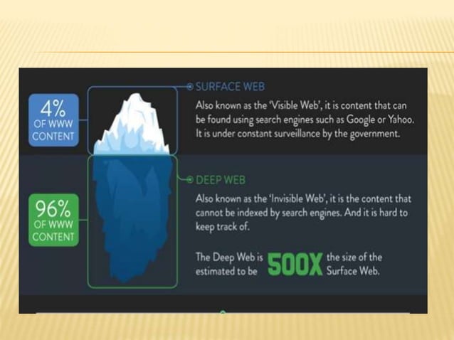 Dark web | PPTX